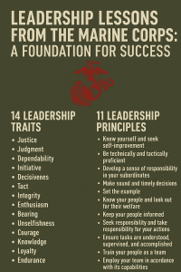 Leadership Lessons from the Marine Corps: A Foundation for Success ...